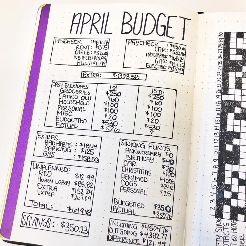 budget bujo 6 - TheFab20s